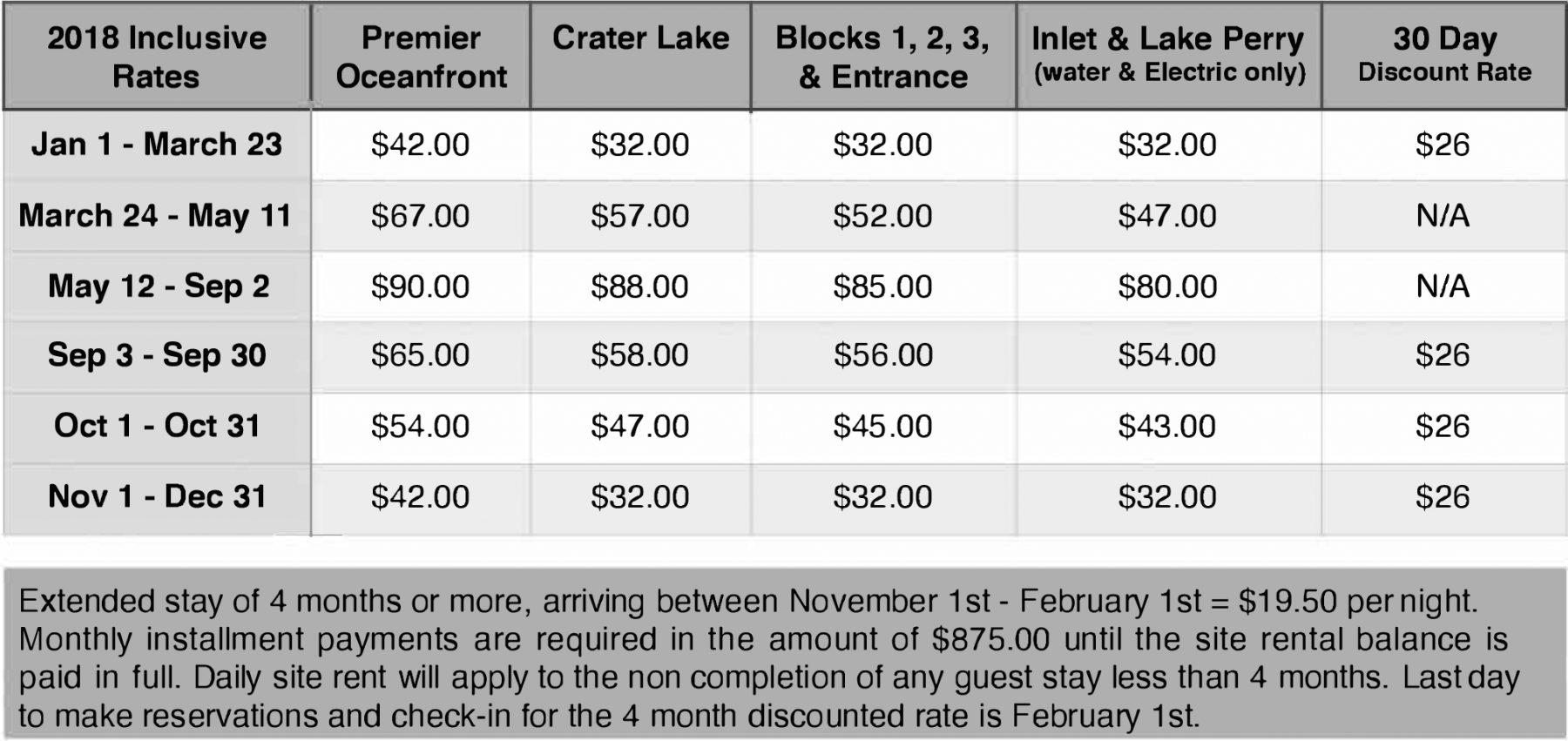 rates-campsites-2018-03 - Lakewood Camping Resort : Lakewood Camping Resort